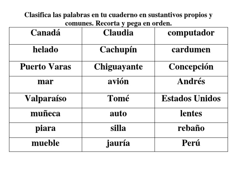 Sustantivos Propios Y Comunes | atelier-yuwa.ciao.jp