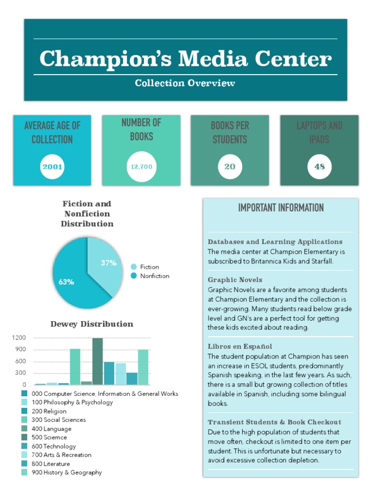 Collection Overview | PDF | Learning | Cognition
