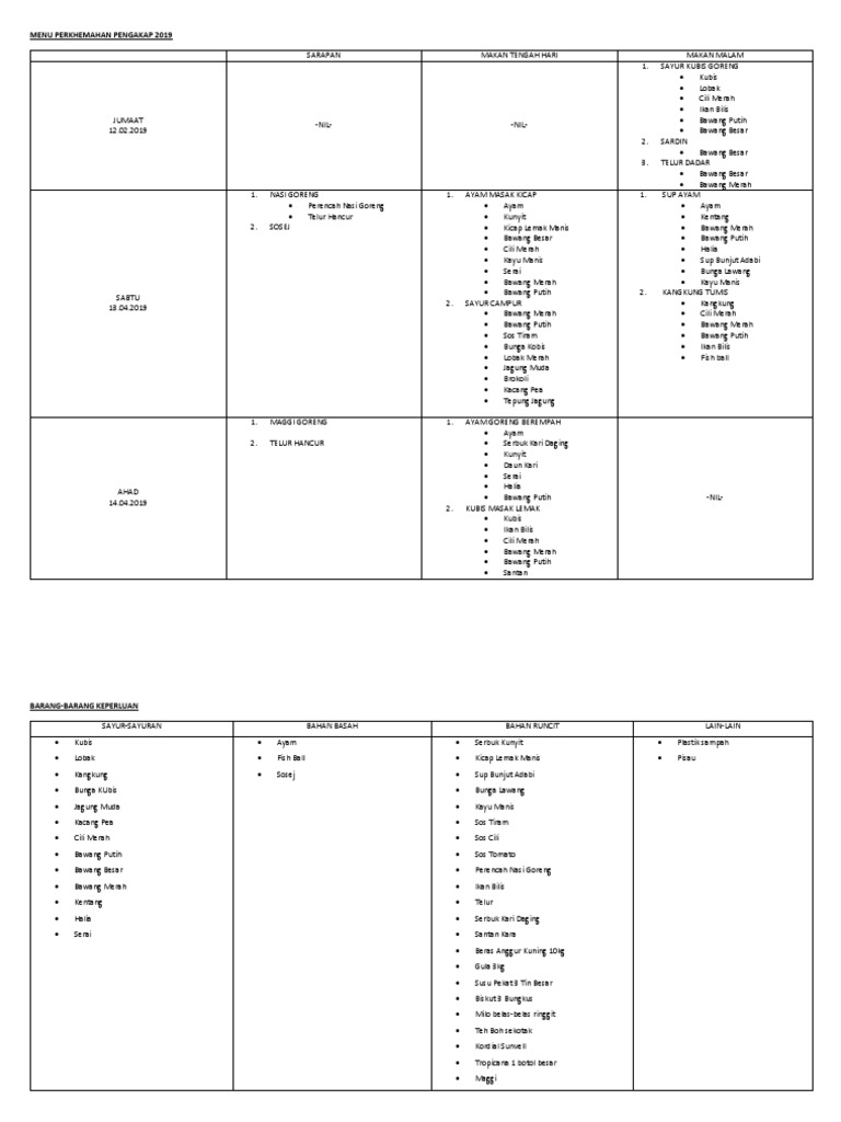 Menu Perkhemahan Pengakap 2019 | PDF