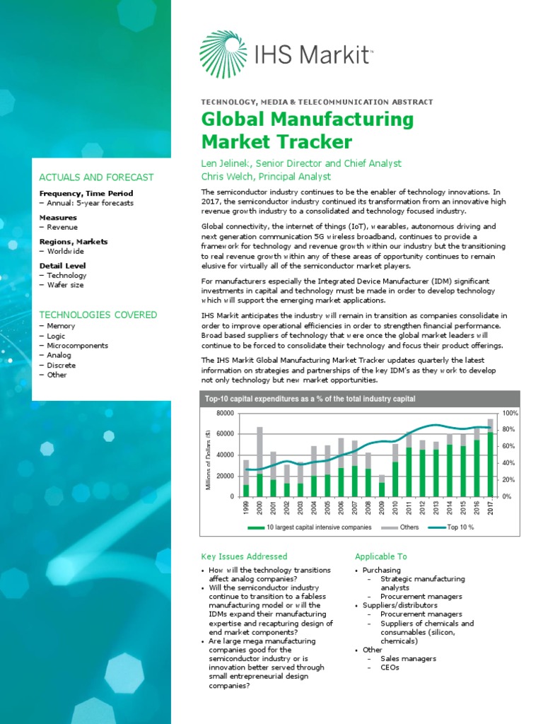 Abstract Global Manufacturing Market Tracker | PDF | Innovation ...