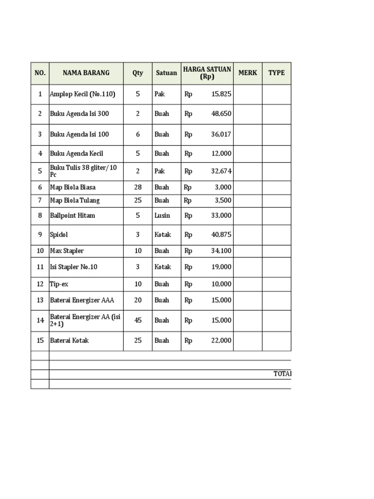 NO. Nama Barang Qty Satuan Merk Type Harga Satuan (RP) | PDF