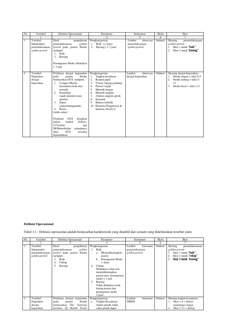 Tabel Operasional Bab 3 | PDF