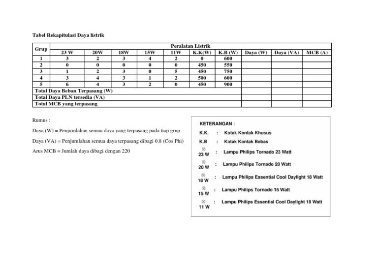 Tabel Rekapitulasi Daya Listrik | PDF