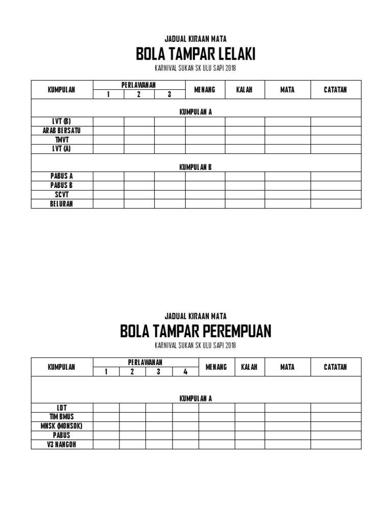 Jadual Kiraan Mata | PDF