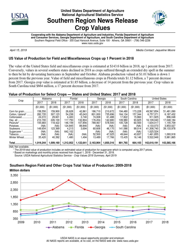 Crop Values 2018 | PDF | Agriculture | Industries