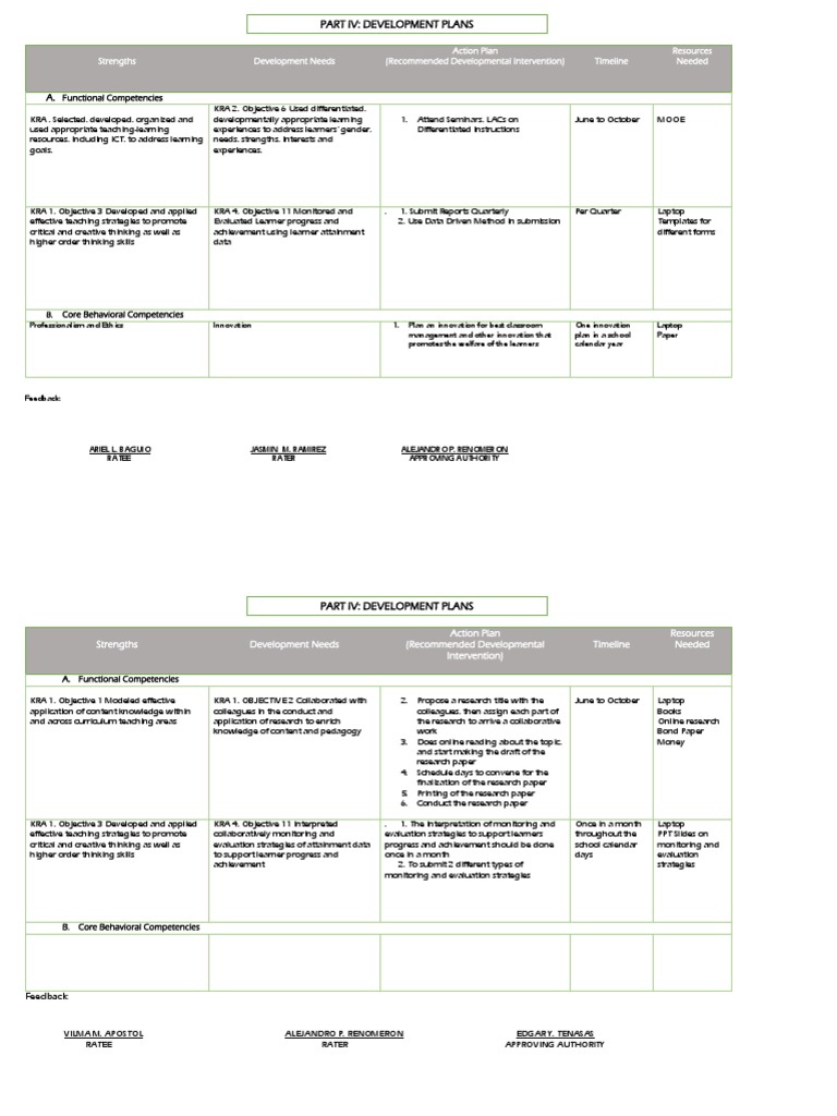 Part Iv: Development Plans | PDF | Curriculum | Differentiated Instruction