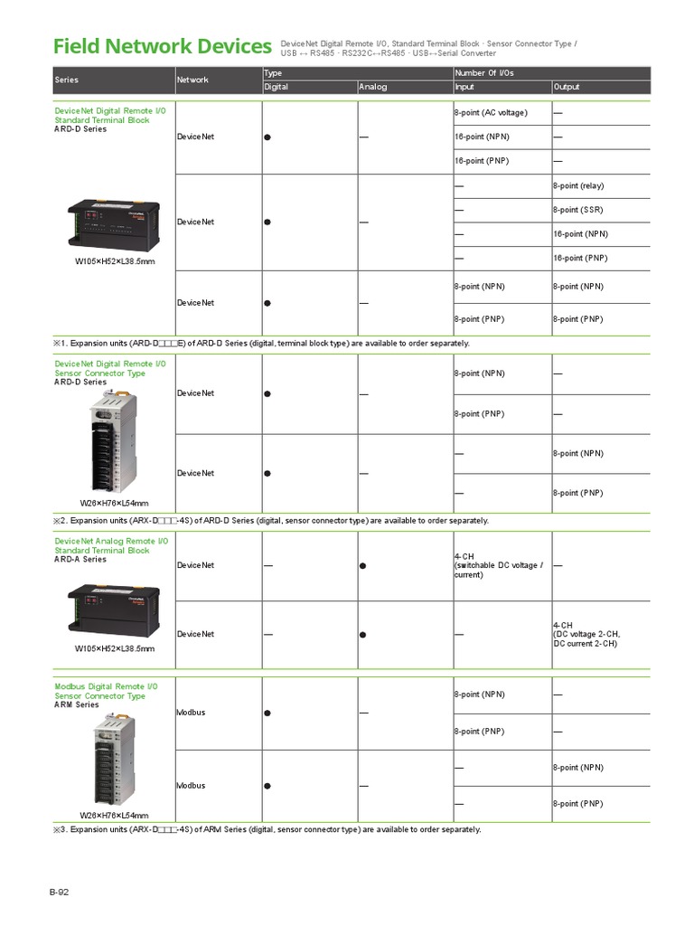 Field Network Devices Sel 160502 | PDF | Usb | Bipolar Junction Transistor