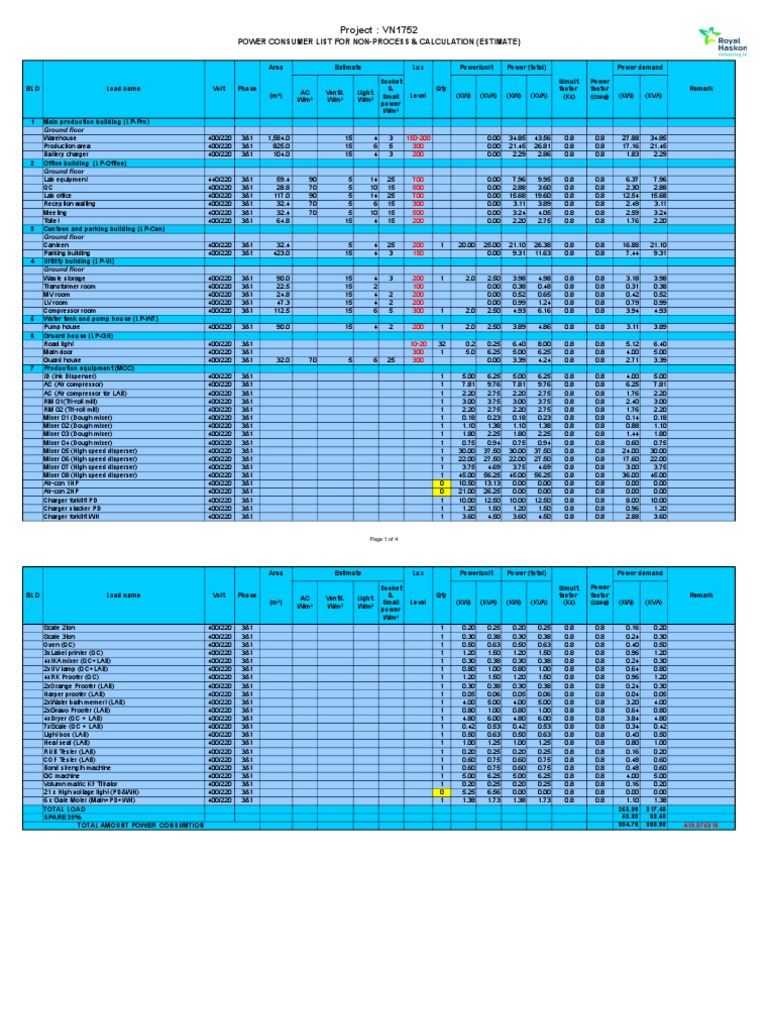 Project: VN1752: Power Consumer List For Non-Process & Calculation ...