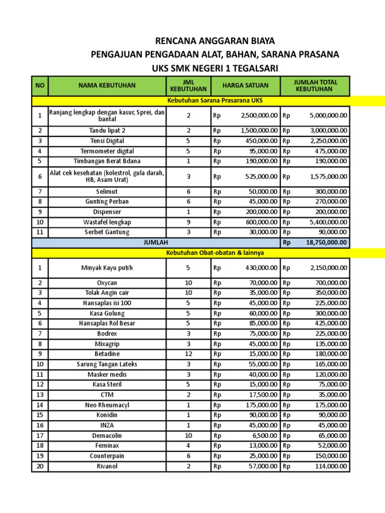 Rab Revitalisasi Uks SMK | PDF