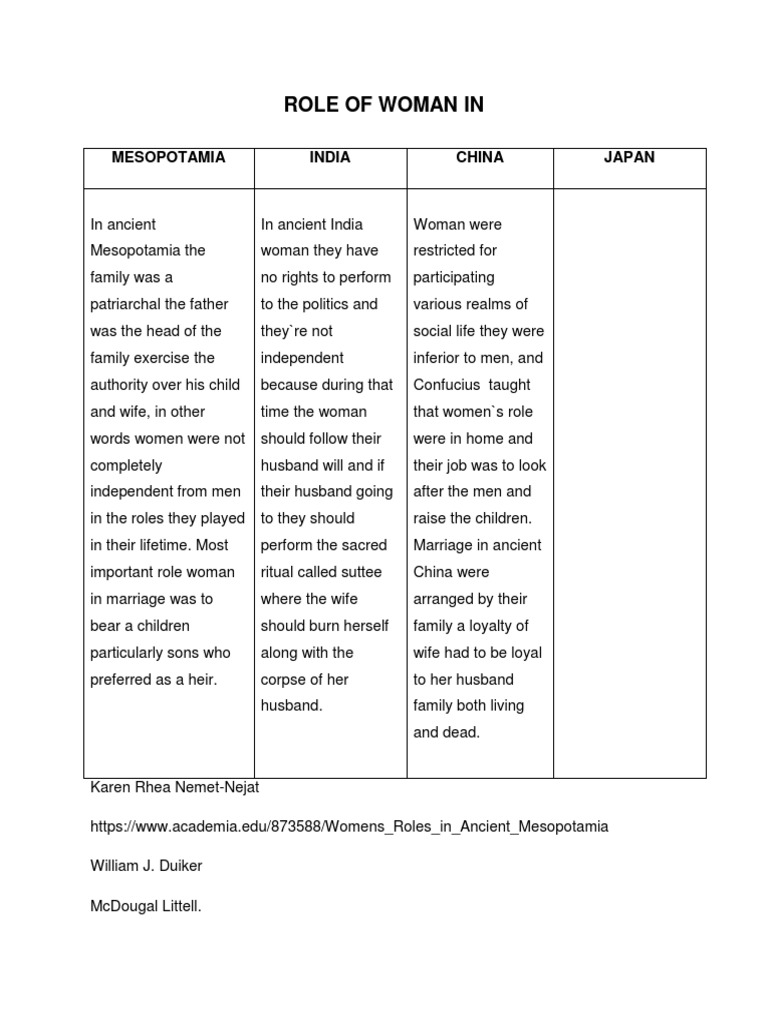 Role of Woman In: Mesopotamia India China Japan | PDF