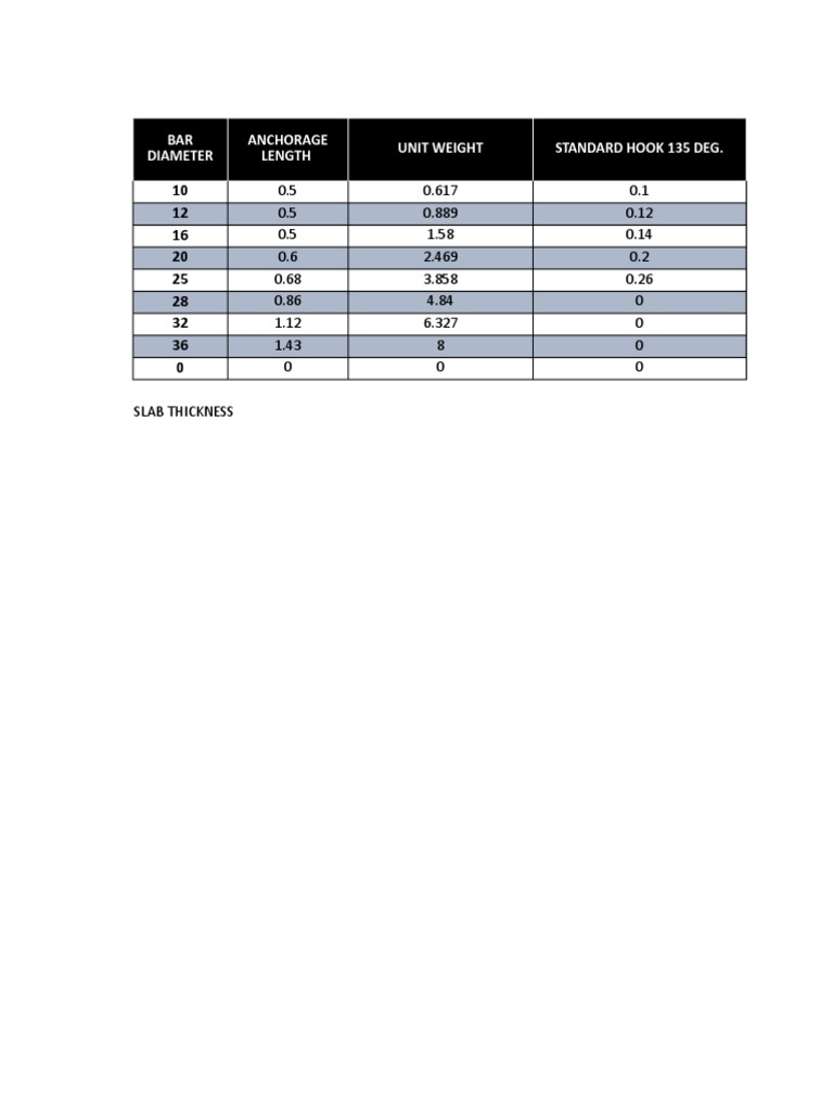 Unit Weight Standard Hook 135 Deg. BAR Diameter Anchorage Length | PDF ...