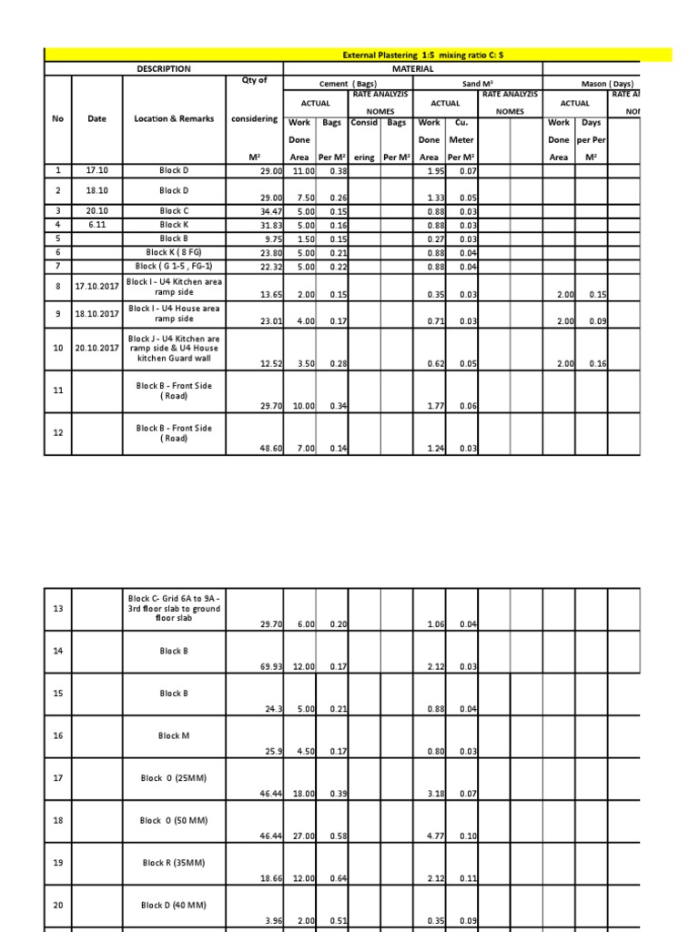 Civil Work Actual Norms | PDF | Building Technology | Building Engineering