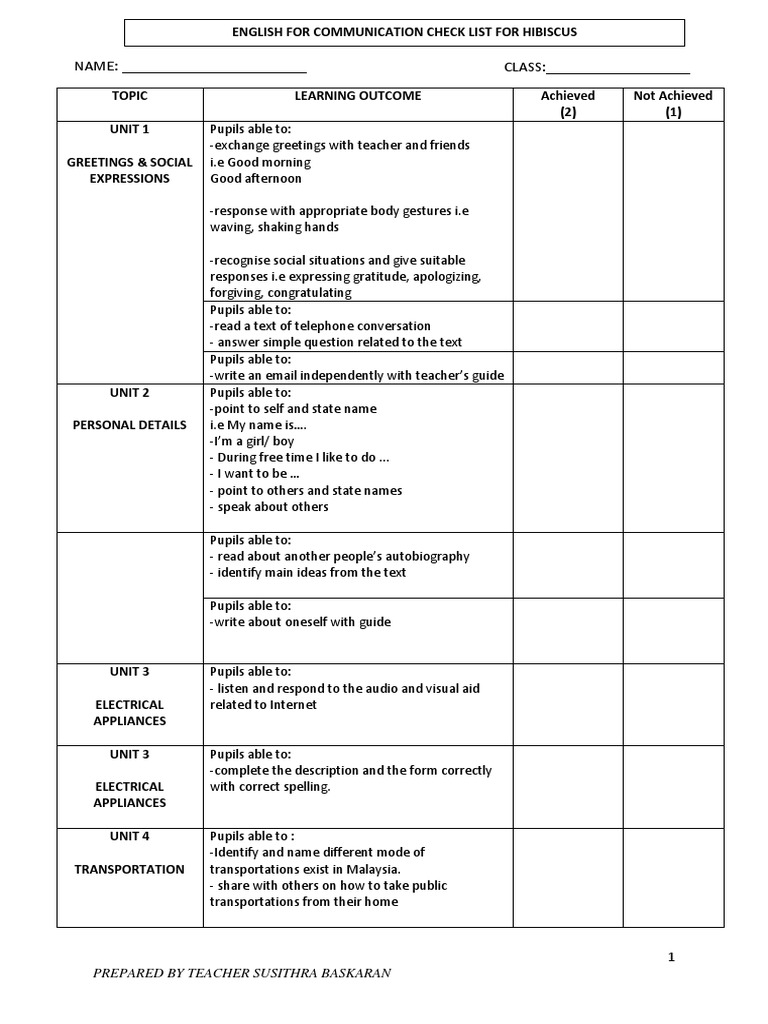 English Communication Skills Checklist | PDF | Communication | Human ...