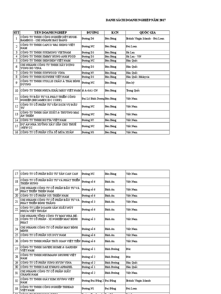 Danh Sách KCN BÌNH DƯƠNG | PDF