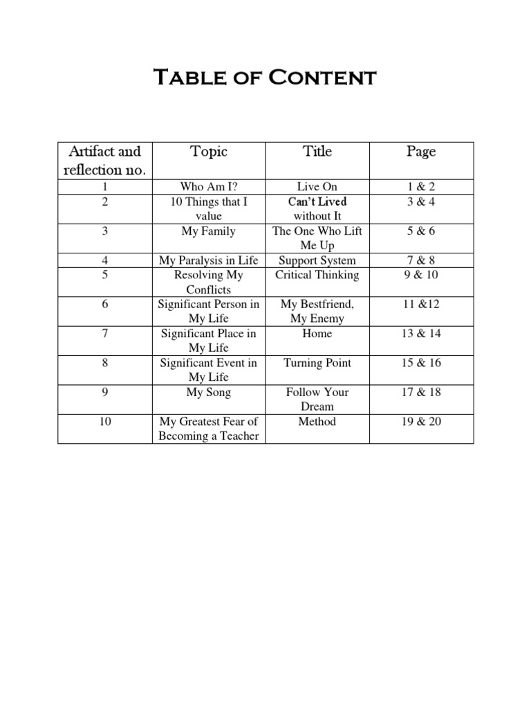 Table of Content: Artifact and Reflection No. Topic Title | PDF