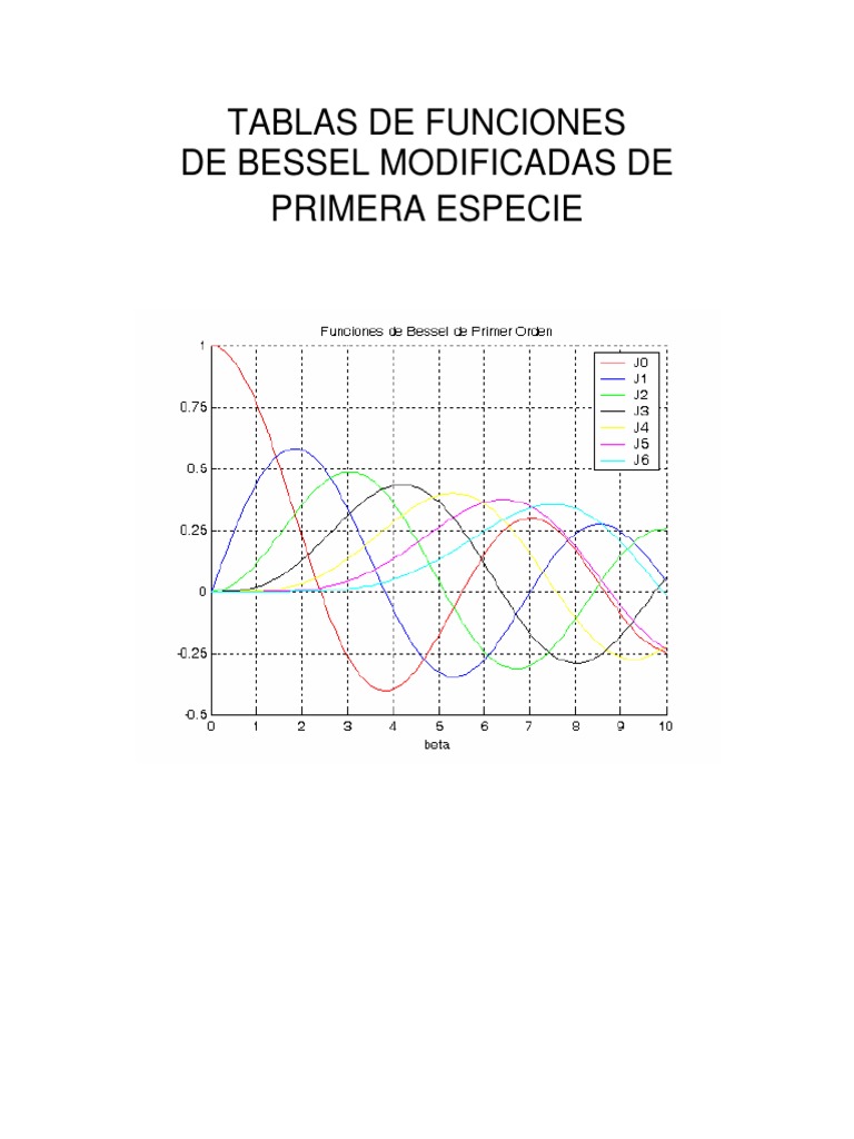 Tablas de Funciones Bessel | PDF | Modulación de frecuencia ...