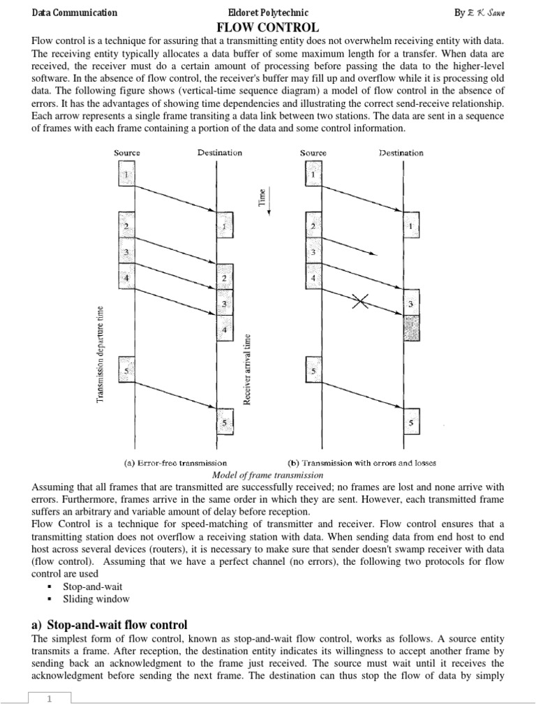 Flow Control: Model of Frame Transmission | PDF | Transmission Control ...
