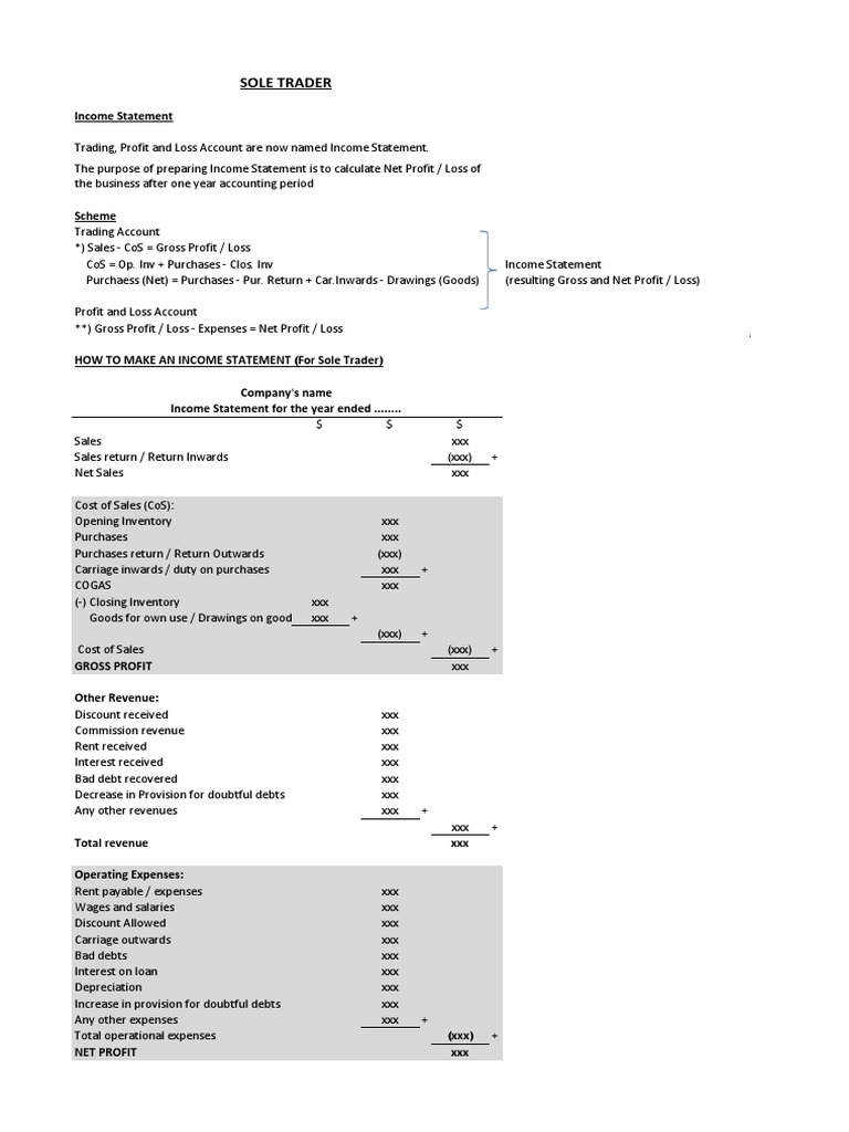 Is Sofp | Download Free PDF | Balance Sheet | Income Statement