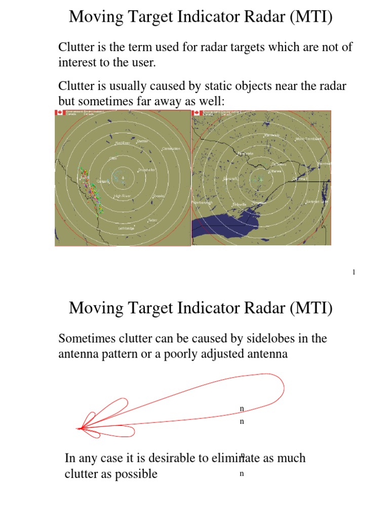 Understanding the Fundamental Principles and Operation of Moving Target ...