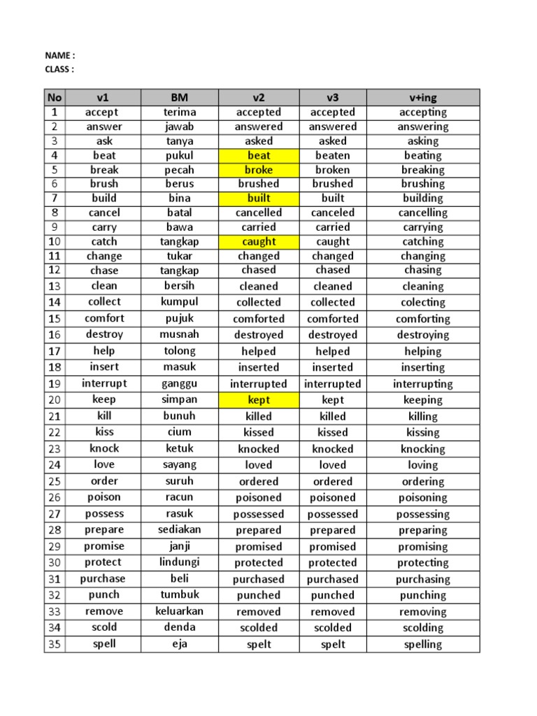 No v1 BM v2 v3 V+ing: Name: Class | PDF