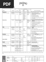 Violin String Selection Guide | PDF | Violin | Gaiaphones