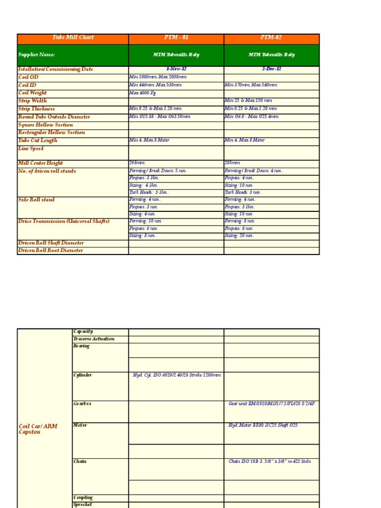 Tube Mill Chart | PDF | Transmission (Mechanics) | Belt (Mechanical)