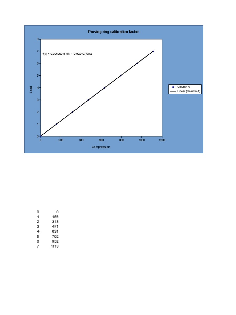 Proving Ring Calibration Factor Chart | PDF