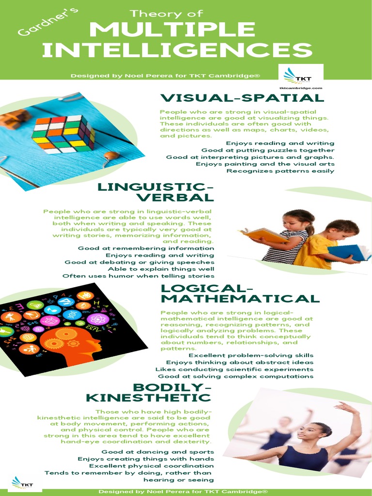 Gardners Multiple Intelligences | PDF | Intelligence | Learning