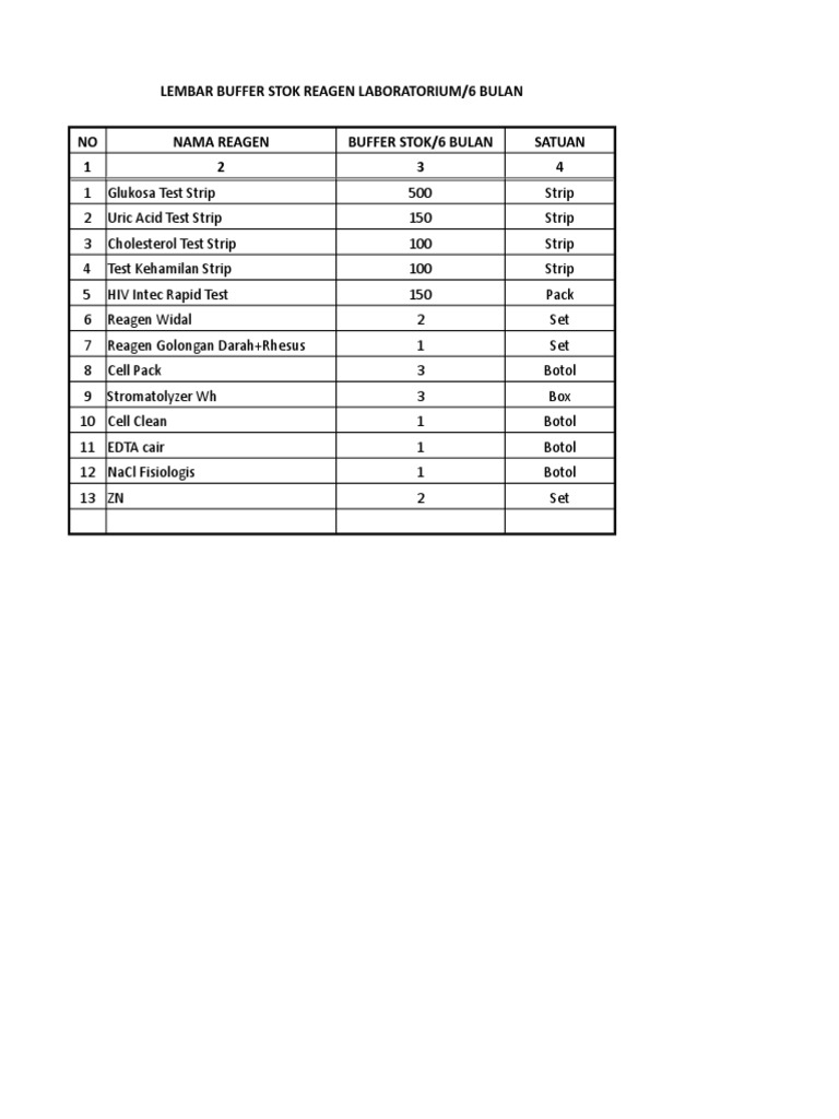 Lembar Buffer Stok Reagen | PDF