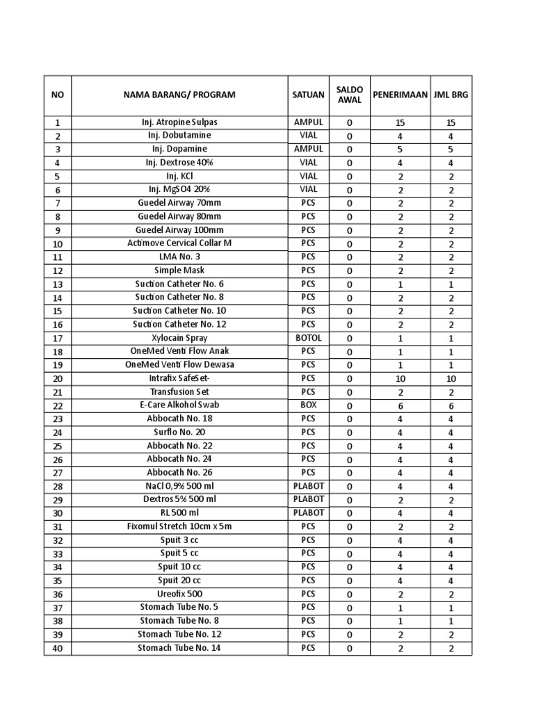 Contoh Format Laporan BMHP Stock Icu | PDF | Medical Equipment ...