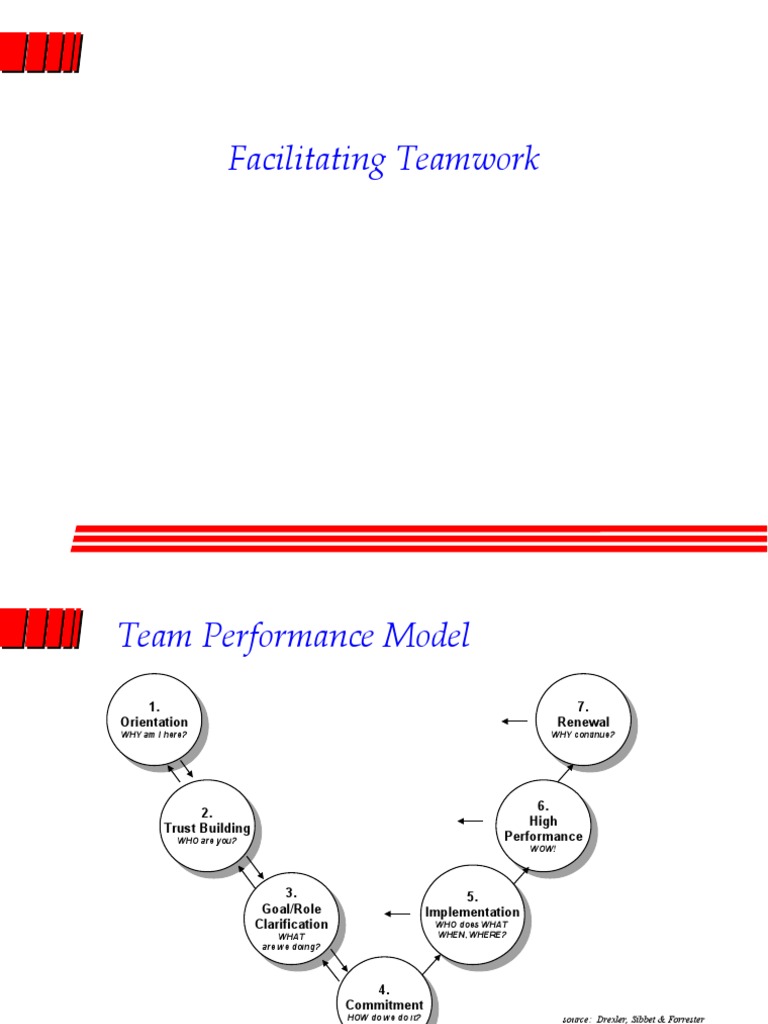 Team Performance Model | PDF | Social Psychology | Goal