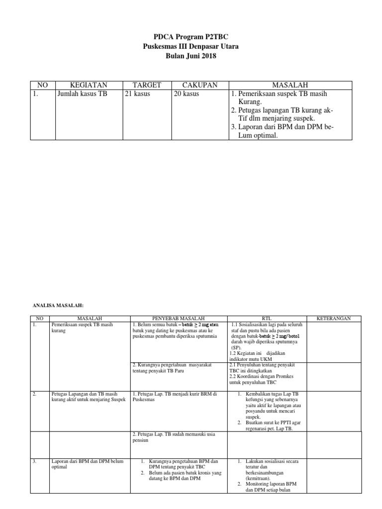 PDCA Program P2TBC Bulan Juni | PDF