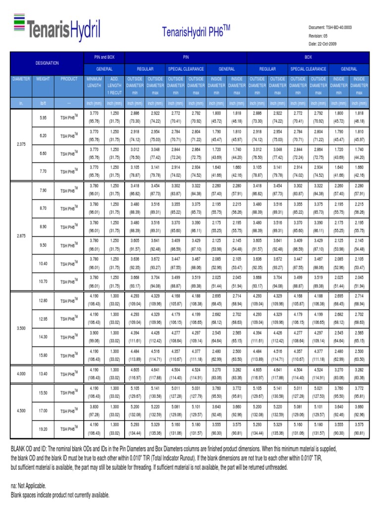 TenarisHydrilPH6 PDF | PDF