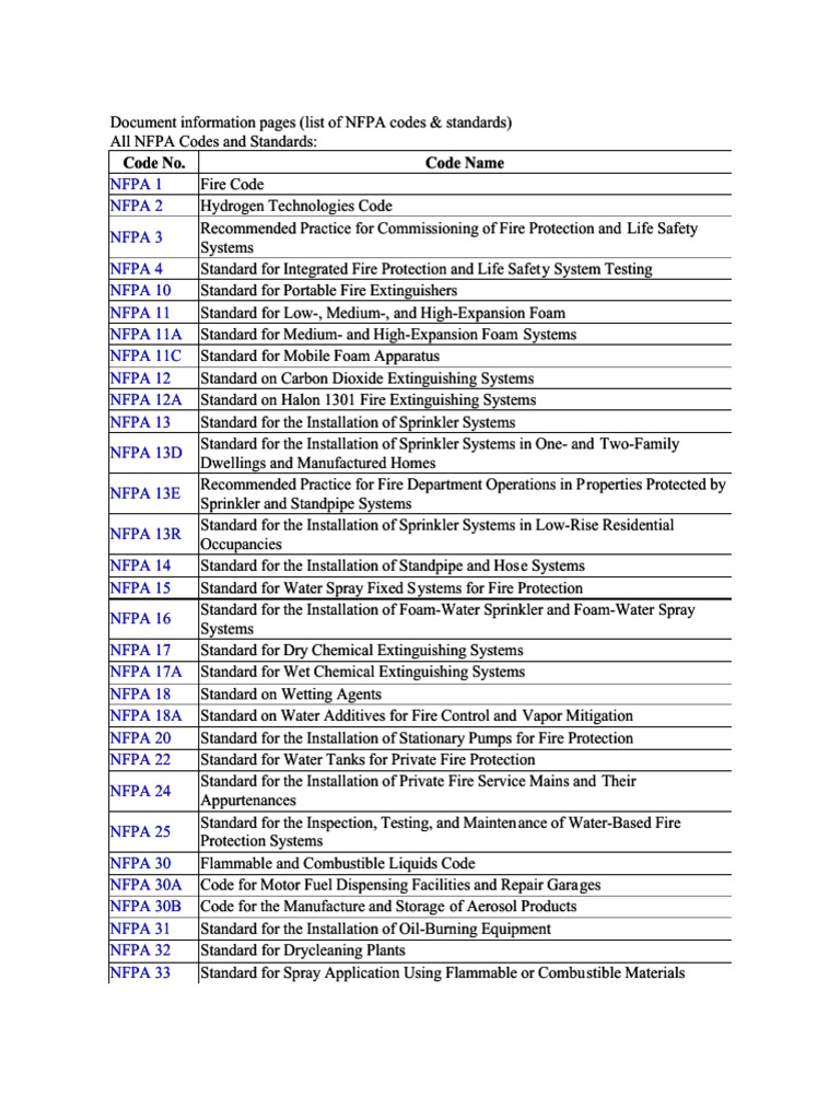 Nfpa List of Codes | PDF | Wildfire | Fire Engine