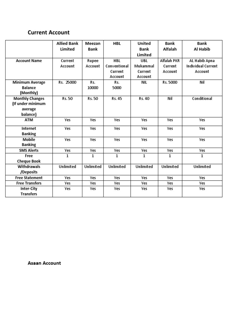 Abl | Download Free PDF | Debit Card | Deposit Account