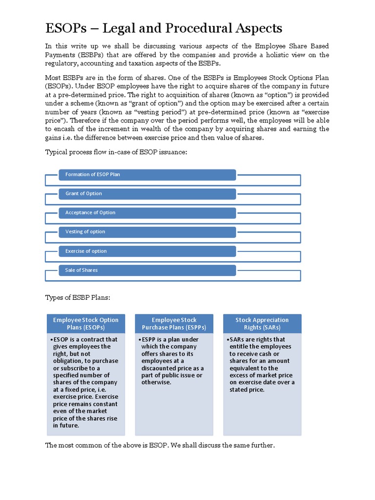ESOP Note | PDF | Employee Stock Ownership Plan | Vesting