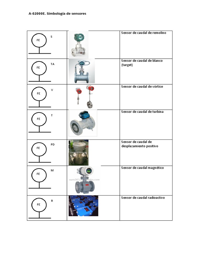 A 02000E. Simbologia | PDF