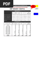 Distribusi Nilai R Signifikansi 5% Dan 1%: Tabel | PDF