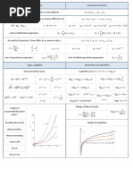 IB Maths SL Formula Sheet 2019 | PDF | Sine | Trigonometric Functions