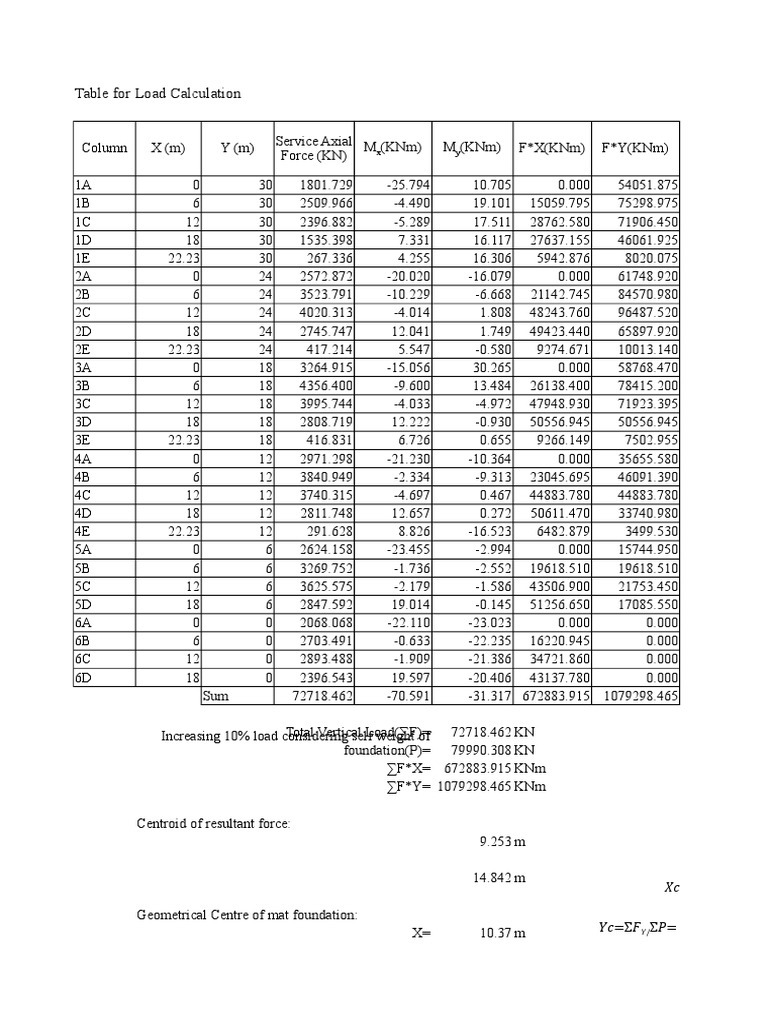 Mat Foundation Load Calculation Guide | PDF | Materials | Mechanical ...