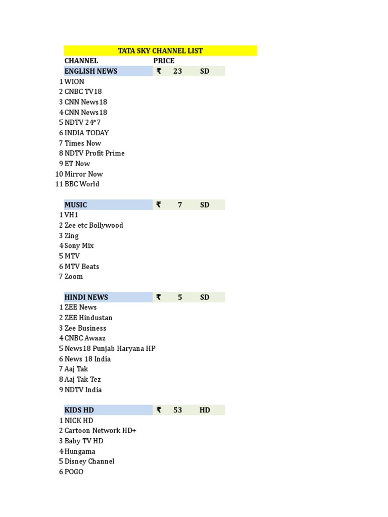 Tata Sky Channel List Channel Price English News 23 SD | PDF