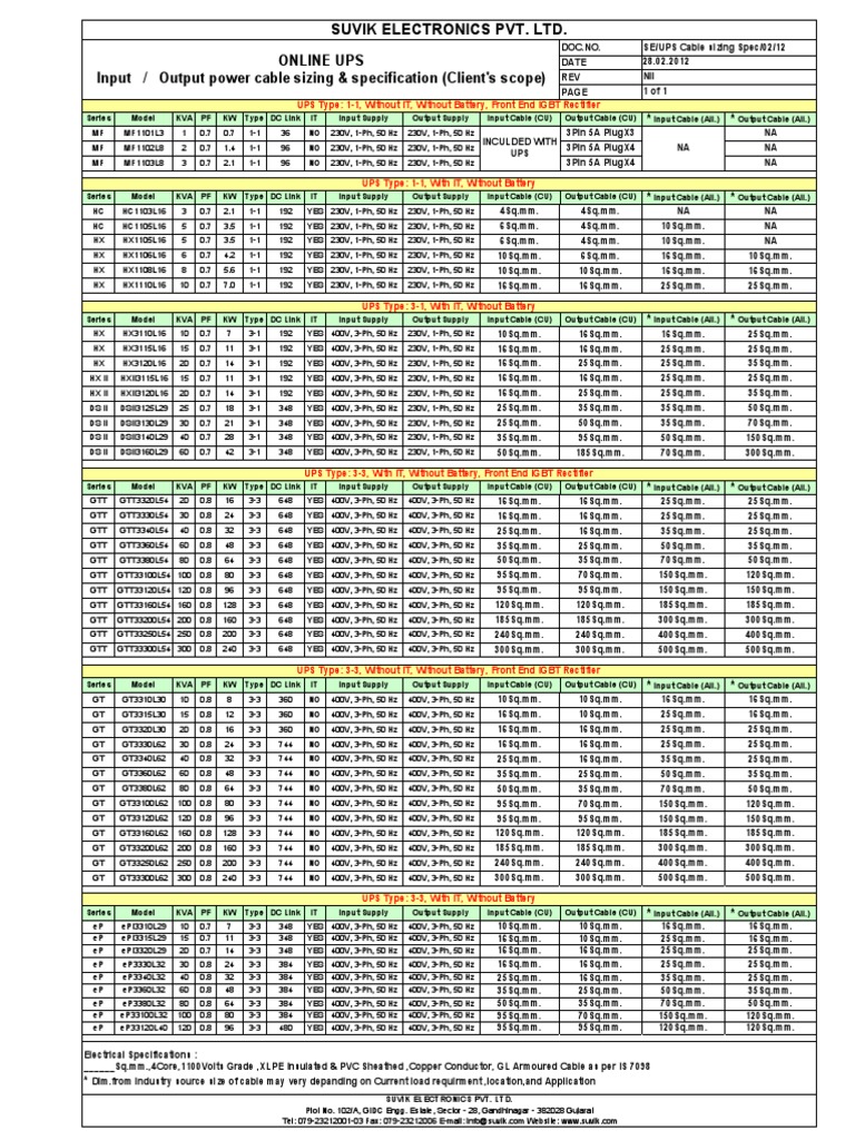 UPS Cable Size | Rectifier | Direct Current