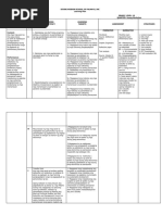 Curriculum Map Grade 10 | PDF