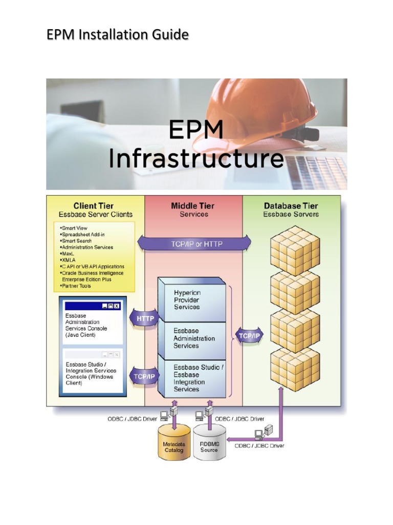 EPM Installation Guide | PDF
