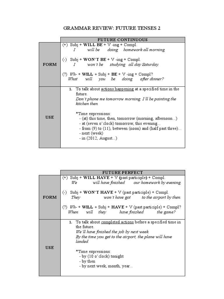 Future Tenses Chart 2 | PDF