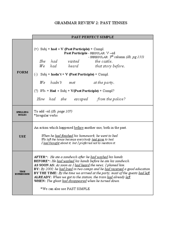 Past Perfect Chart | PDF