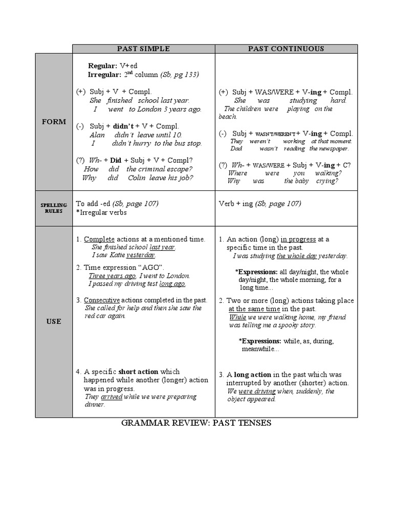 Past Tenses Chart | PDF | Language Families | Linguistics