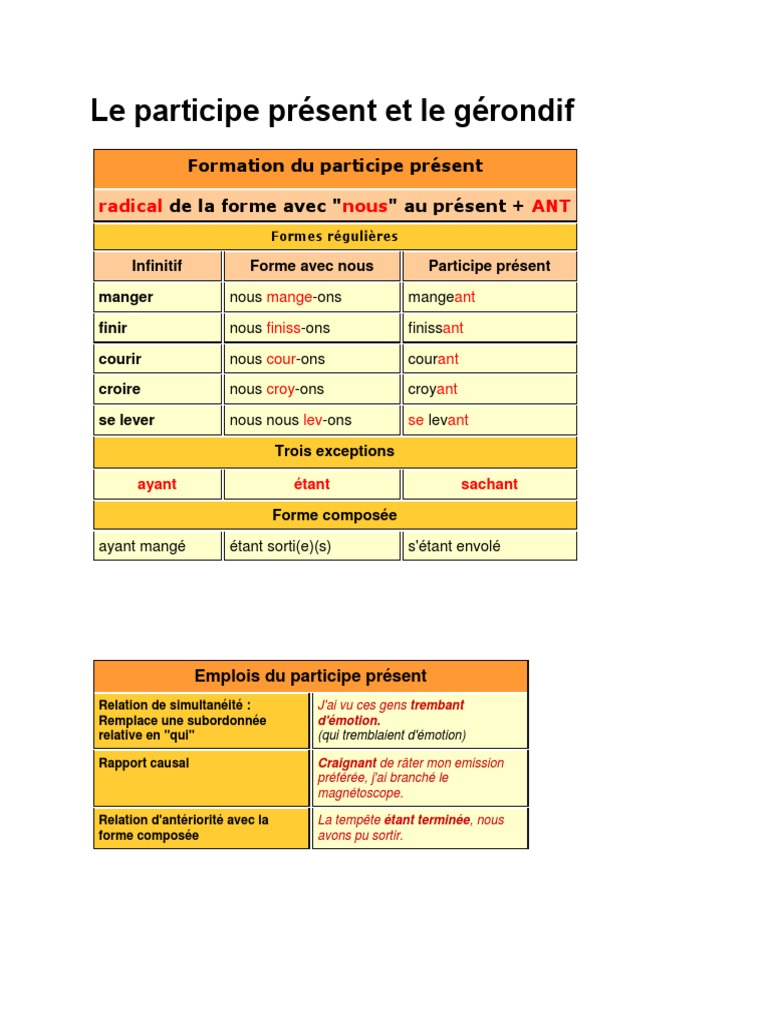Le Participe Présent Et Le Gérondif | PDF | Sujet (Grammaire) | Philologie