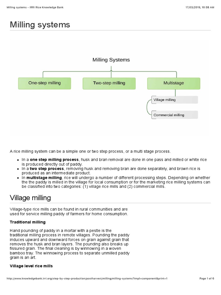 Milling Systems - IRRI Rice Knowledge Bank | PDF | Rice | Mill (Grinding)