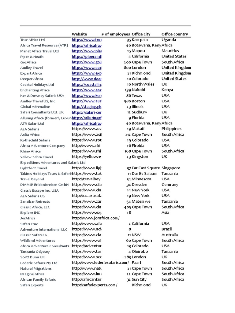 Travel Agents | PDF | Safari | Nairobi